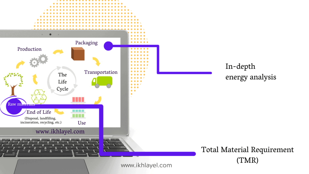 تقييم دورة الحياة - موقع Mahdi Ikhlayel